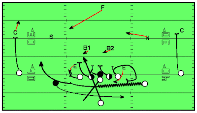 Smart Football: Triple Shoot Part 2 - Run game and play-action