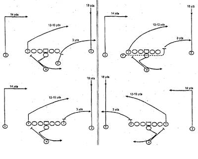 Smart Football: The NFL Offense: What is it? Why does every team use it ...