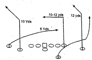 Smart Football: The NFL Offense: What is it? Why does every team use it ...