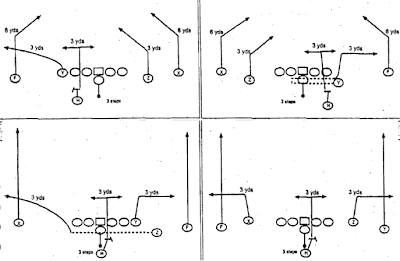 Smart Football: The NFL Offense: What is it? Why does every team use it ...