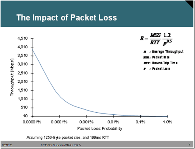 Measure Delay Jitter And Packet Loss On Data Networks Learn Cyber Security