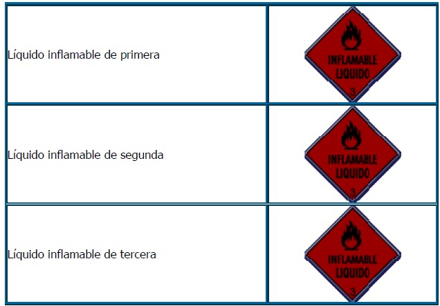 Deysi M. Guerrero Ochoa: resumen de guia de carga