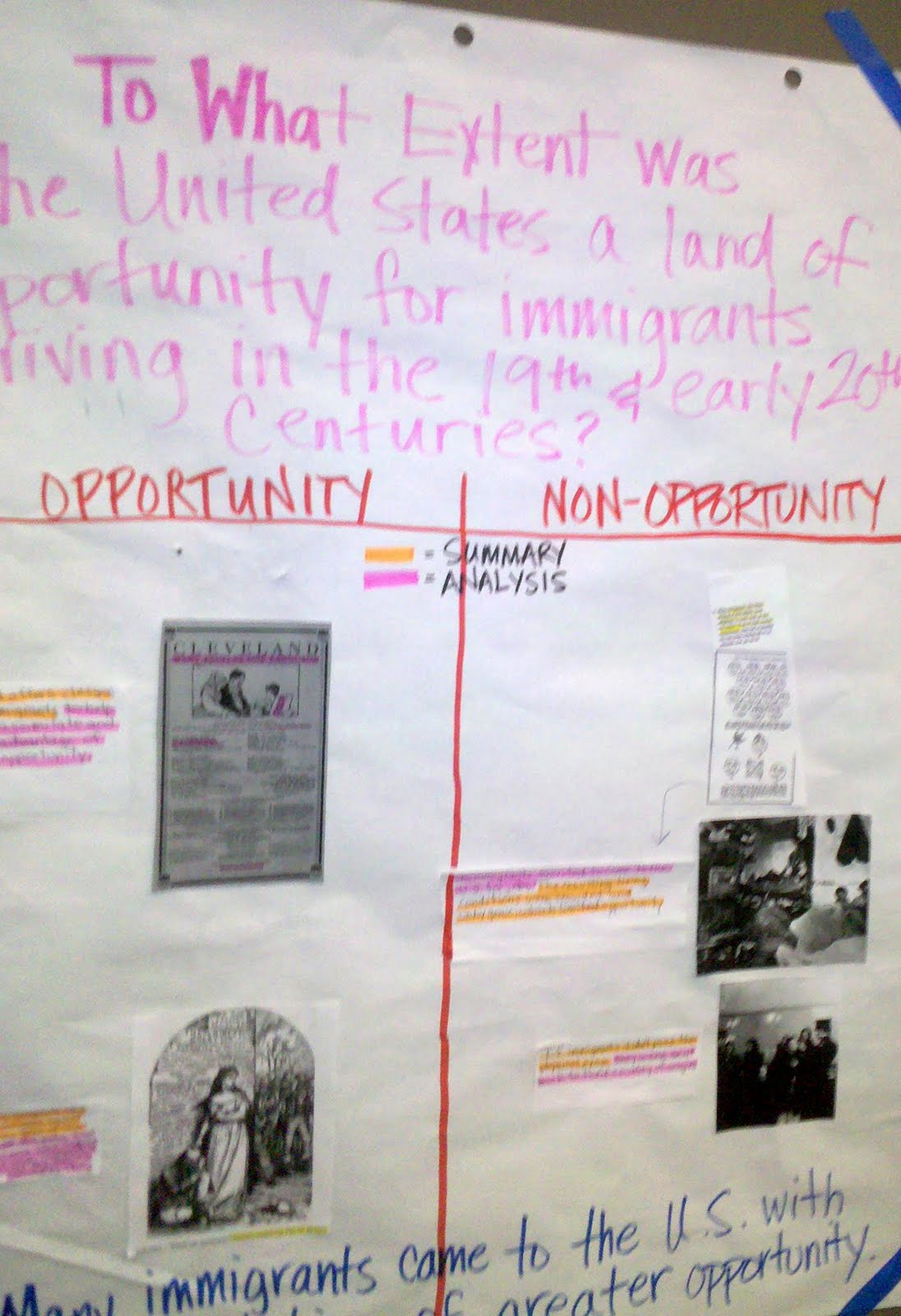 Teacher Wall: Modified DBQ Examples from 2010 Dallas I SI History I Strand