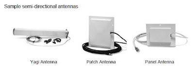 Wireless Sensor Net: Semi-Directional Antennas