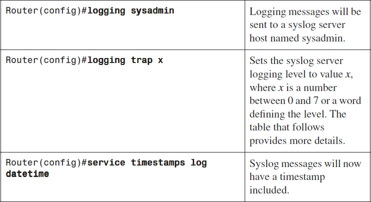 Cisco Commands Site Snmp And Syslog