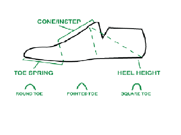 Diseño de Hormas Virtual Animacion: Partes de una horma 2D a 3d virtual