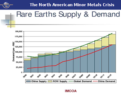 Sufiy.: REE: Chinese rare earth expert calls for immediate stockpiling ...