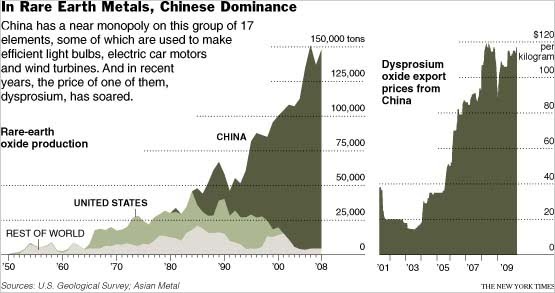 Sufiy.: Rare Earths: The Rare Earth Element Crisis TNR.v, CZX.v, AVL.to ...