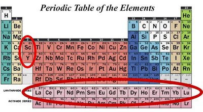 PeakOil: Rare Earth Elements: Jim Puplava, Jack Lifton and James Dines ...