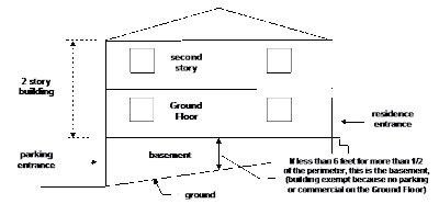As-Built Answers: Is your property a Soft Story Structure? Soft-Story ...