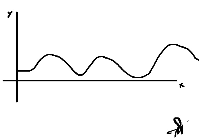 Dibujos con líneas curvas - Imagui