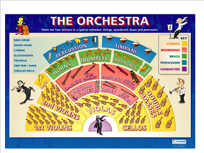 Music 9: Instrument Families