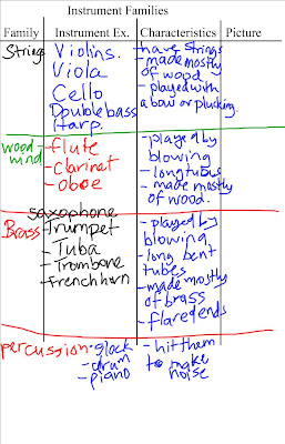 Music 9: Instrument Families