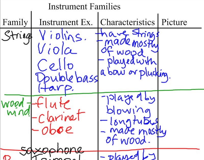 Music 9: Instrument Families