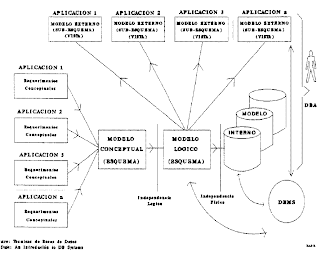 CoJoNuDoS: Bases de datos relacionales
