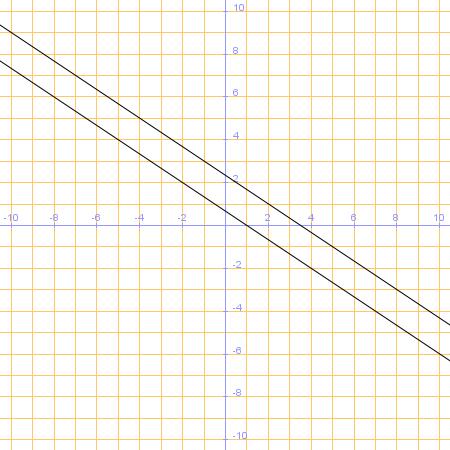 Mates 3º E.S.O.: Sistemas de ecuaciones