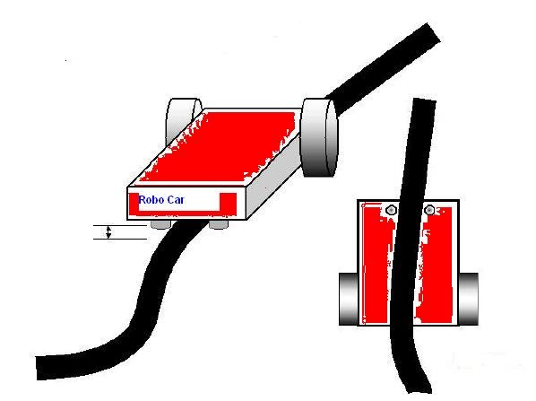 Engineering Projects: Design a Line Tracking Robot