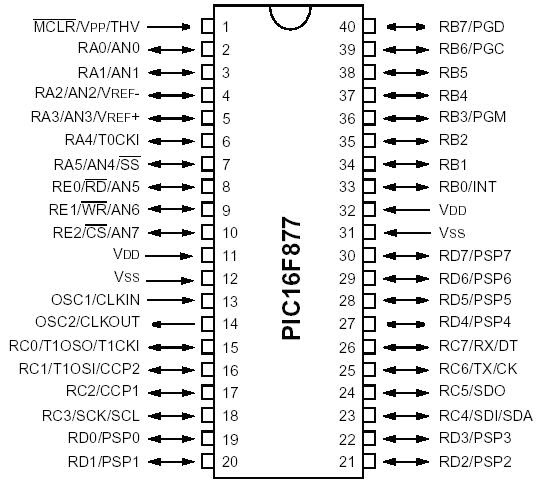 Engineering Projects: MICROCONTROLLER PIC 16F877, Features, PIN diagram ...