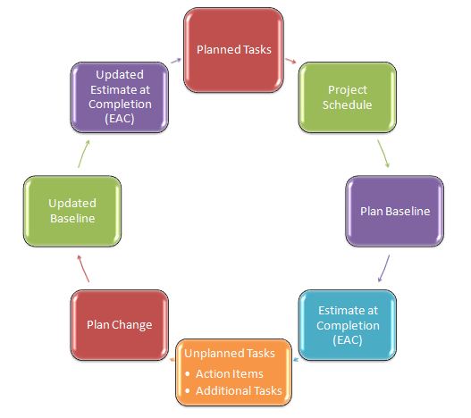 The Practical Project Manager: How To Actually Get Work Done, Introduction
