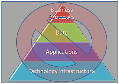 Technology Solution Leadership: Creating the Enterprise Architecture ...