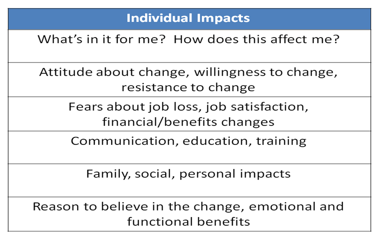 Innovative Process Change: July 2010
