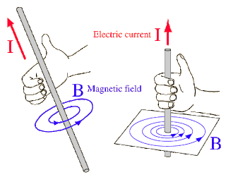 Physics Blog: Right Hand Rules