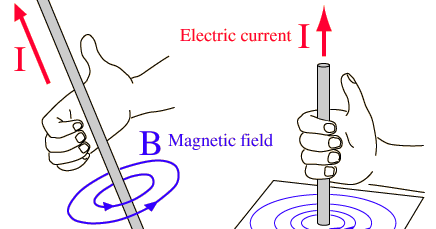 Physics Blog: Right Hand Rules