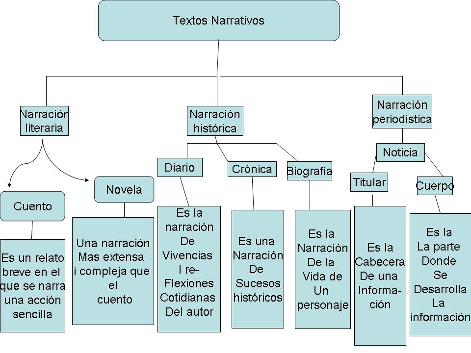 O Recuncho das musas: noviembre 2011