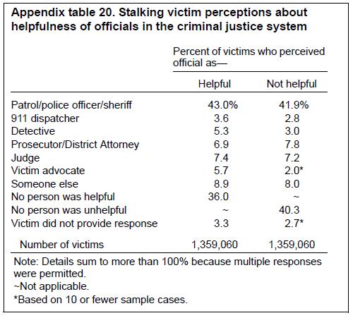 CourtWatcher: How many more stalking victims must die?
