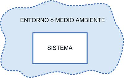 SISTEMAS TERMODINAMICOS: SISTEMA AISLADO