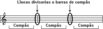 Clefs and Notes: Compás Musical