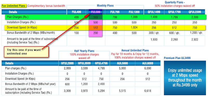 tikona wireless broadband internet connection booking available chennai