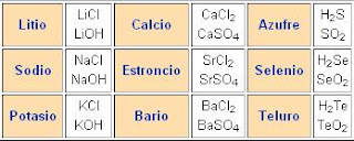 Tabla Periódica y Teorías Atómicas