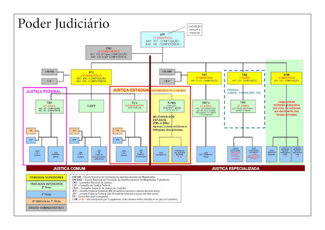 Jus Compass: Inst. jur. e Ética: Organização do poder Judiciario