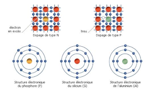 Différents types de cellules photovoltaïques