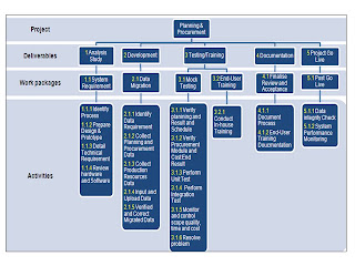 PROJECT MANAGEMENT - ERP IMPLEMENTATION: Tutorial Page