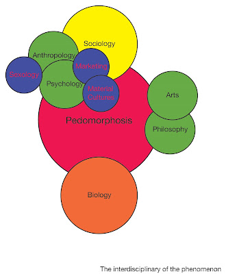 Making products young,: Diagrams - mapping and defining my hypothesis