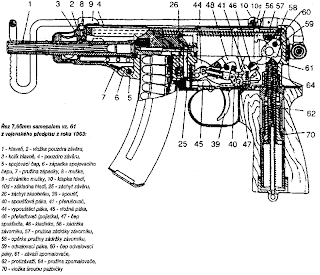 Armas de Fuego: vz61