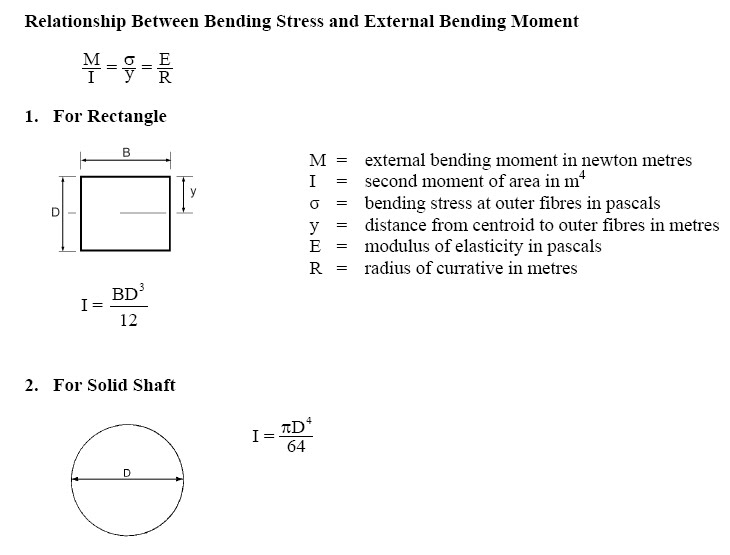 Realtion Between bending stress and external bending moment | BASIC ...