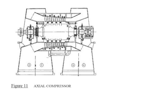 AXIAL FLOW COMPRESSORS DIAGRAM | BASIC CHEMICAL ENGINEERING OPERATIONS