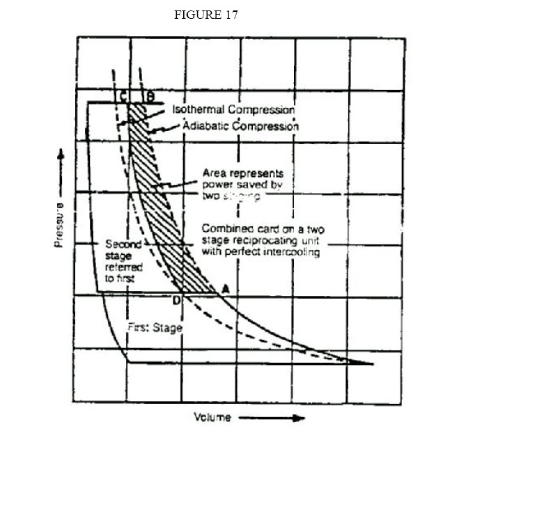 RECIP RECIPROCATING COMPRESSOR(Basics,Functioning,Capacity ...