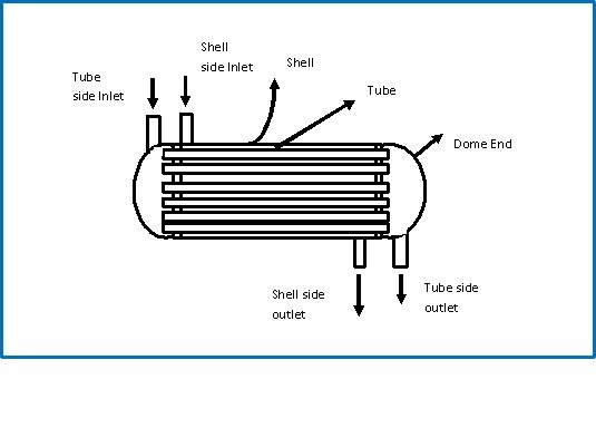 Draw 1-1 Heat Exchanger? (Diaagramof 1-1 Heat Exchanger) | BASIC ...