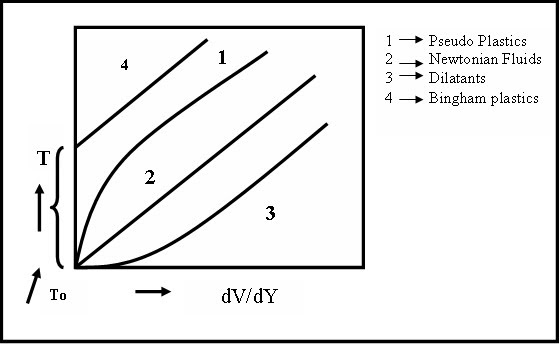 Low viscosity chemistry examples - lokiweather