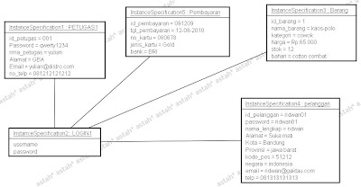 Pengertian class diagram - snocoast