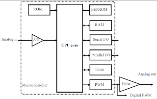Embedded Projects & Embedded Ideas: Microprocessors vs Microcontrollers