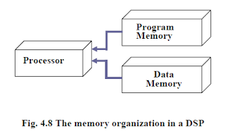 Embedded Projects & Embedded Ideas: A Basic Microprocessors vs A Basic DSP
