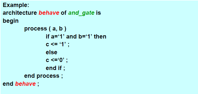 Irvs Vlsi Projects Embedded Projects Matlab Projects Architecture Of Vhdl 