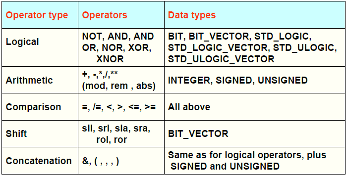 Irvs Vlsi Projects Embedded Projects Matlab Projects Operators 8118