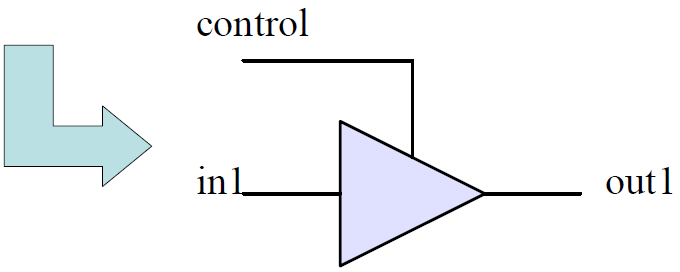 IRVS - VLSI Projects, Embedded Projects, Matlab Projects: Oct 30, 2010