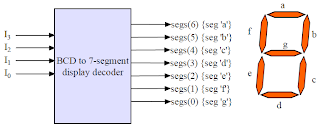 IRVS - VLSI Projects, Embedded Projects, Matlab Projects: Ways to describe a circuit!